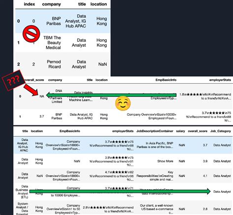 github cheunghoiding webscraping project data oriented job market