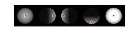 python how to locate the center of a bright spot in an
