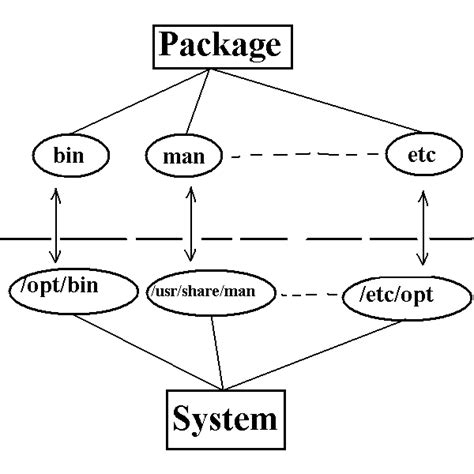 linux and the future lg 46