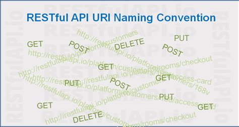 rest url and resource naming conventions best practices restful api