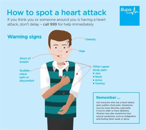 Heart Disease Symptoms Techsfasr