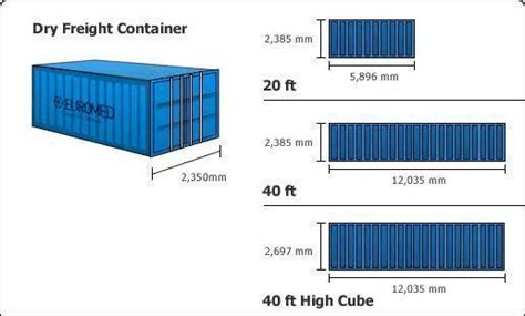 Shipping Containers Dimension Mzaerbad