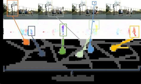 Actionvlad Learning Spatio Temporal Aggregation For Action