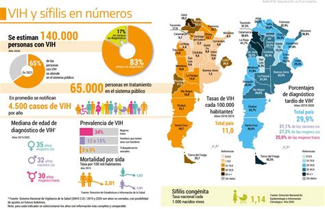 Cifras Récord En Enfermedades De Transmisión Sexual Qué Opinan Los