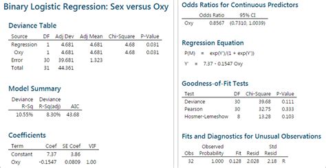 logistic regression with minitab lean sigma corporation