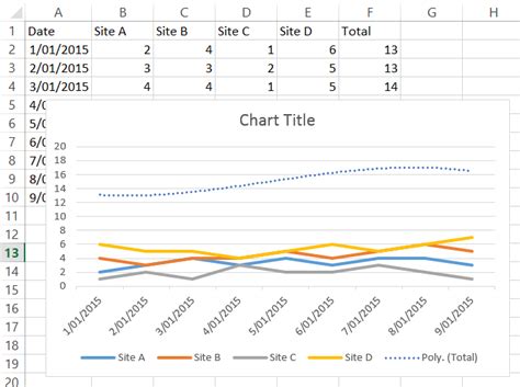 excel adding a regression line into an existing graph with multiple