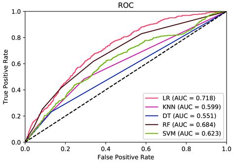 ijerph free full text comparisons among machine