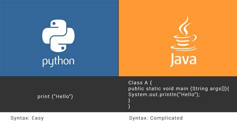 how is python better than java digital nest blog