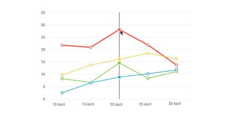 blazor chart component telerik ui for blazor