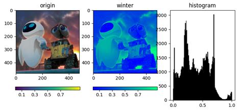 [171102] python3 opencv3 图像处理基础 python3 numpy matplotlib opencv3