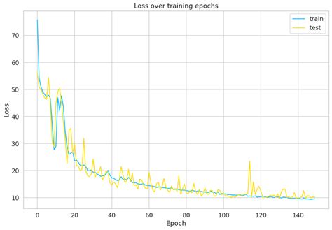 time series anomaly detection with python example by krzysztof images