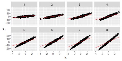 r plotting estimates using ggplot2 and facet wrap without