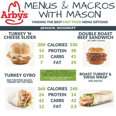 The Ultimate Guide To Fast Food And Restaurant Macro Friendly Eating