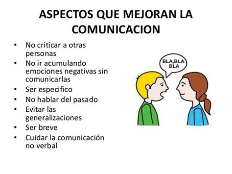4 Pasos De La Comunicacion Asertiva Arbol
