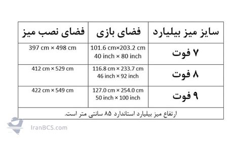 بهترین نکات درباره ی نحوه ساخت میز بیلیارد