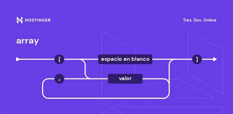 te decimos qué es json y cómo usarlo en tu sitio web