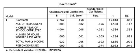 analyzing and interpreting results step 2