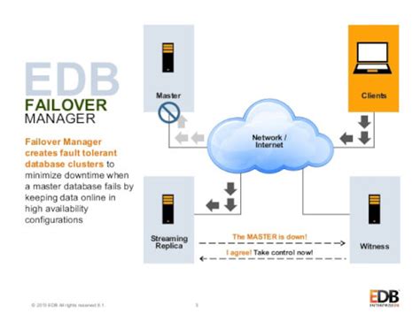 integrando pgpool con edb postgres failover manager hopla software