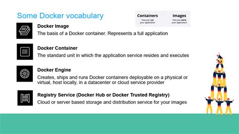 docker vocabulary