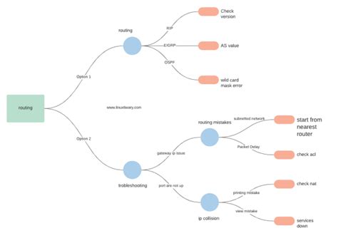 gallery learn linux ccna ceh ccnp ipv6 cyber security python