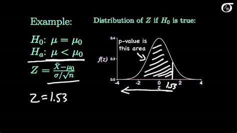 Z Tests For One Mean The P Value Youtube