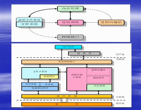 linux内核源码及对应参考文档（1） 阿里云开发者社区
