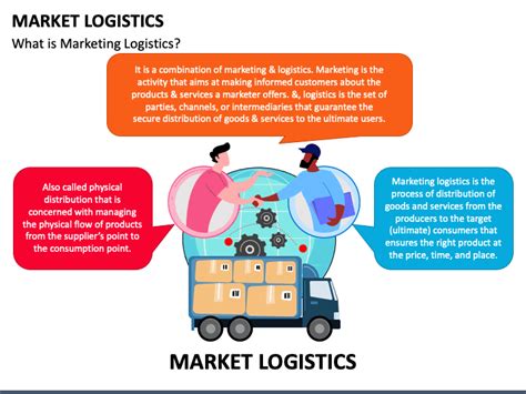 Market Logistics Powerpoint Template Ppt Slides