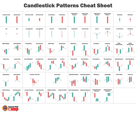 candlestick patterns cheat sheet r ethtrader