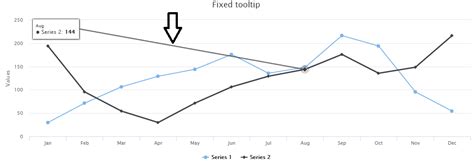 Supreme Line Chart Jsfiddle Plot Python Seaborn