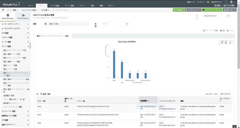 リアルタイムactive directory変更監査およびレポートソリューション windows active directory監査