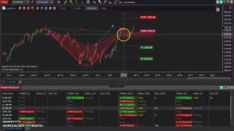 the swing toolkit how to use the manual swing pattern drawing tool