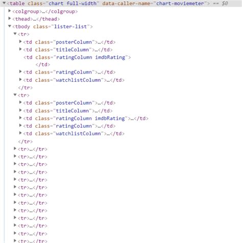 data scraping using beautifulsoup analytics vidhya