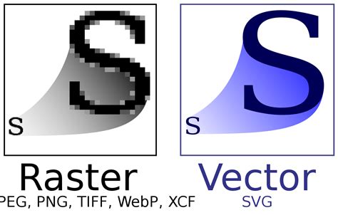 file bitmap vs svg svg wikipedia