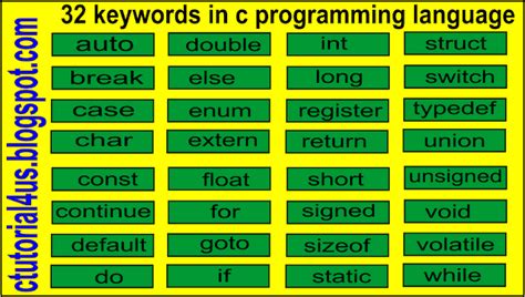 c programming tutorial 2016