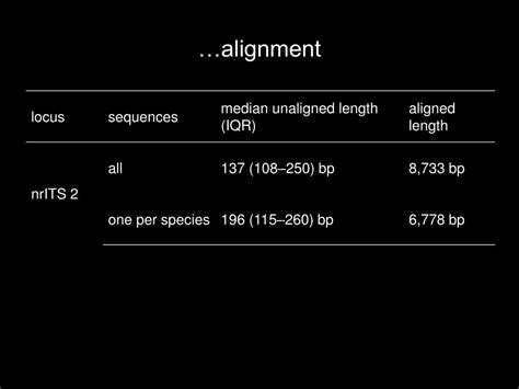 Ppt Dna Barcode Sequence Identification Incorporating Taxonomic
