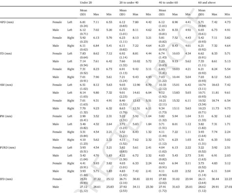 Comparison Of Anatomical Variations According To Sex Age And