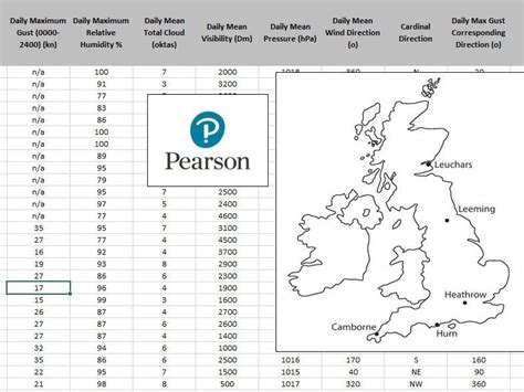 edexcel large data set factsheet teaching resources