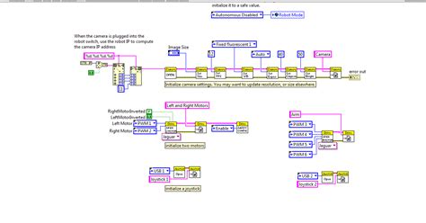 can you help me understand ni labview chief delphi