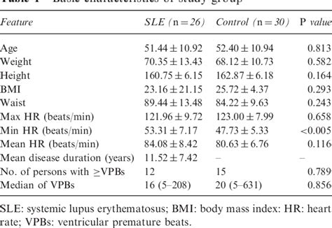 Table 1 From The Use Of Heart Rate Turbulence And Heart Rate