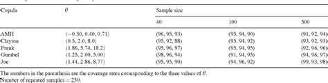 Table 6 From Comparison Of Semiparametric And Parametric Methods For