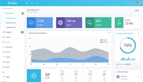top 6 vue admin templates flatlogic blog