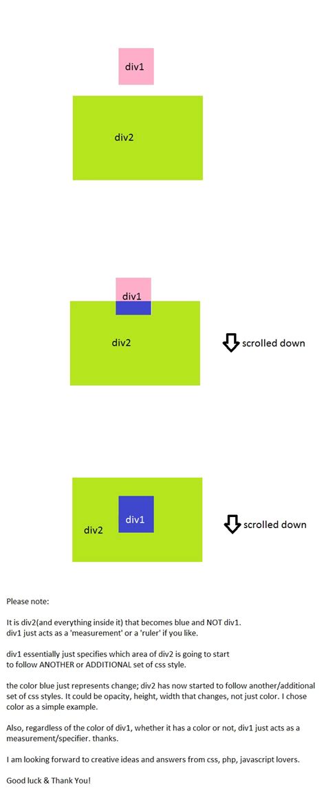 how do you get this result using jquery scroll event and offset position