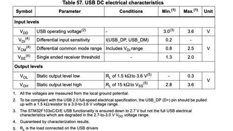 stm32f103 usb cdc detection problem