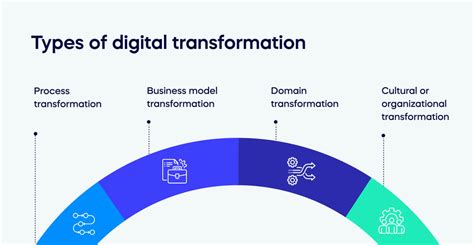 Digital Transformation What It Means Why It Matters
