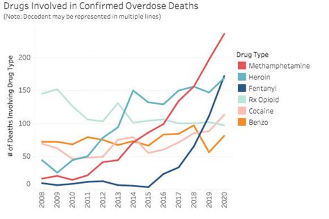 Drug Overdose Data Shows An Alarming Trend In Recent Years Seattle Weekly
