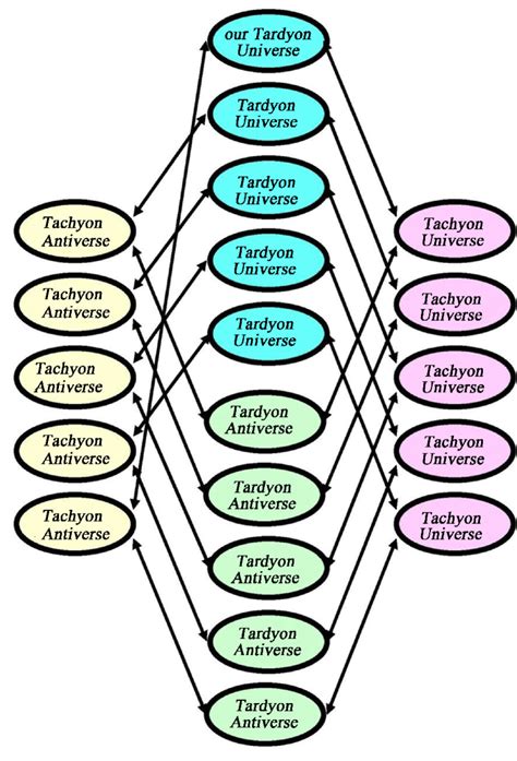 Parallel Universes Diagram