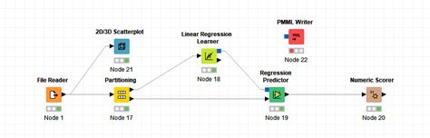 linear regression result view is weird titanic dataset age prediction