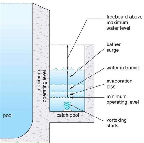 pin by aleš cigoš on details drawings pool construction pool detail
