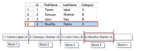tips and tricks traditional row oriented database vs
