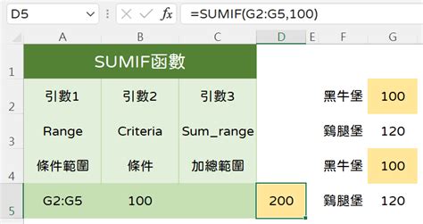 Sumif用法：如何設計excel函數公式及進階萬用字元 贊贊小屋